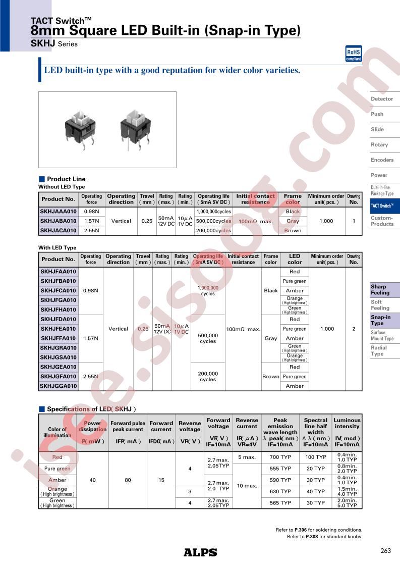 Datasheet SKHJ | دیتاشیت SKHJ | موتور جستجوی ISEE